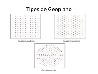 Aula sobre Geoplano | PPTX
