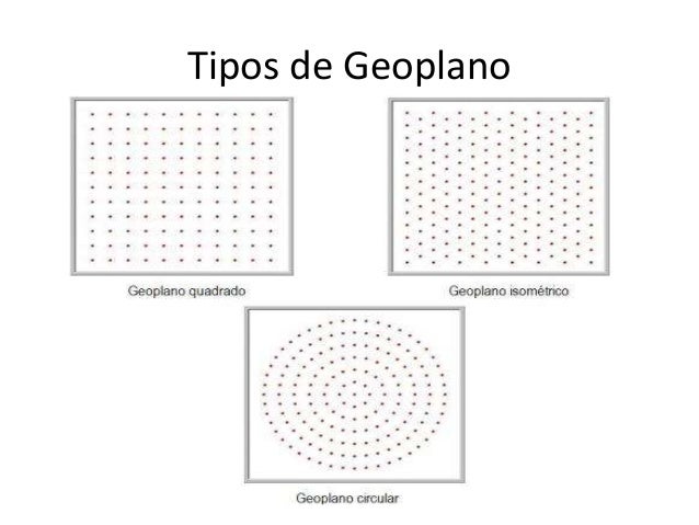 Aula sobre Geoplano