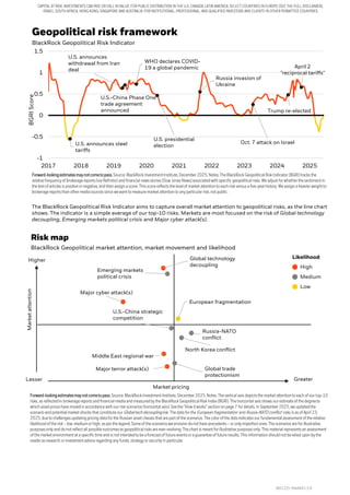 geopolitical-risk-dashboard-december-2025.pdf
