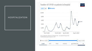 Geopolitics - Risk and Threats - Variants and Disease Management - August 20, 2022.pptx ...