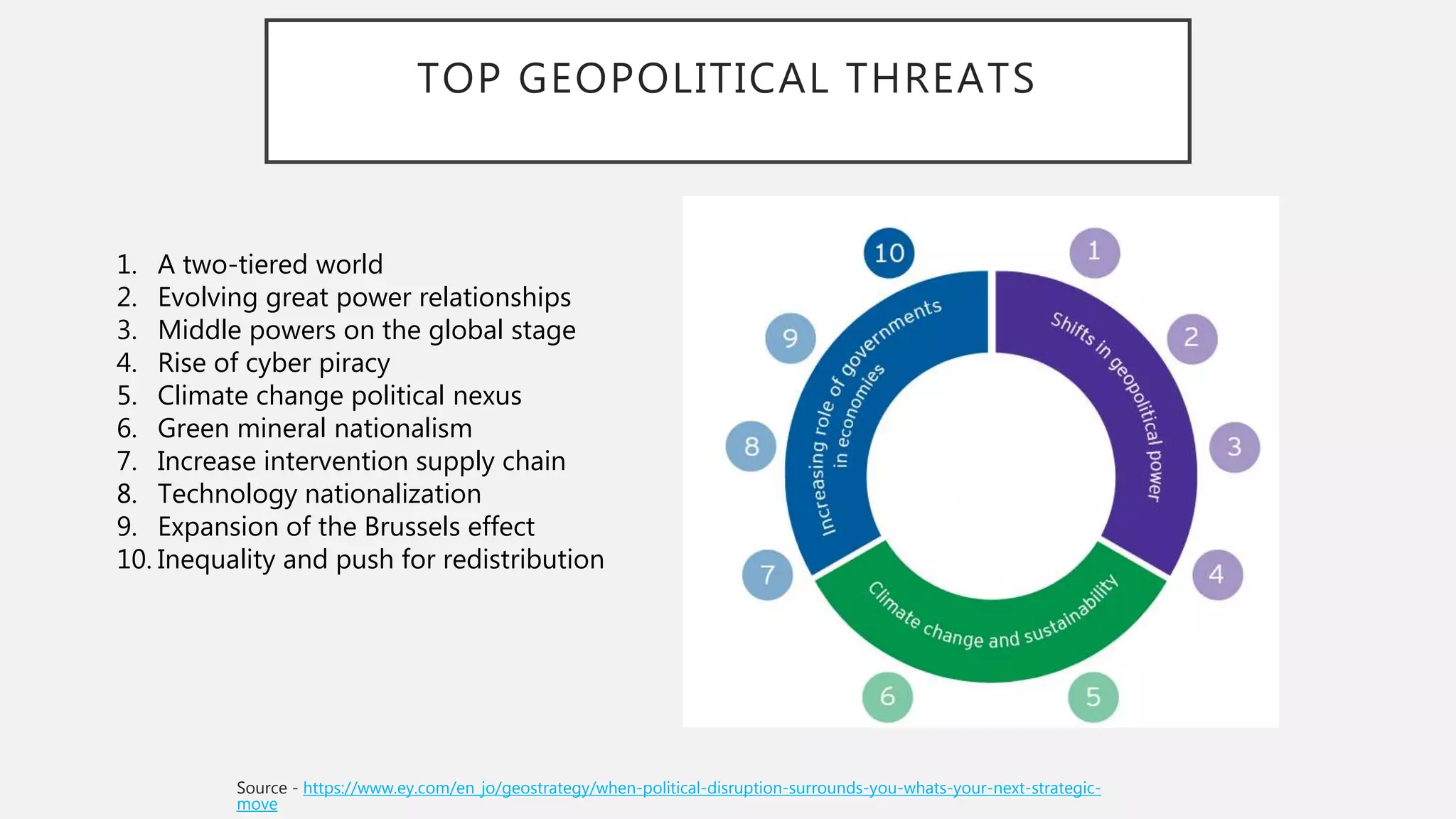 Geopolitics - Risk and Threats - Variants and Disease Management ...