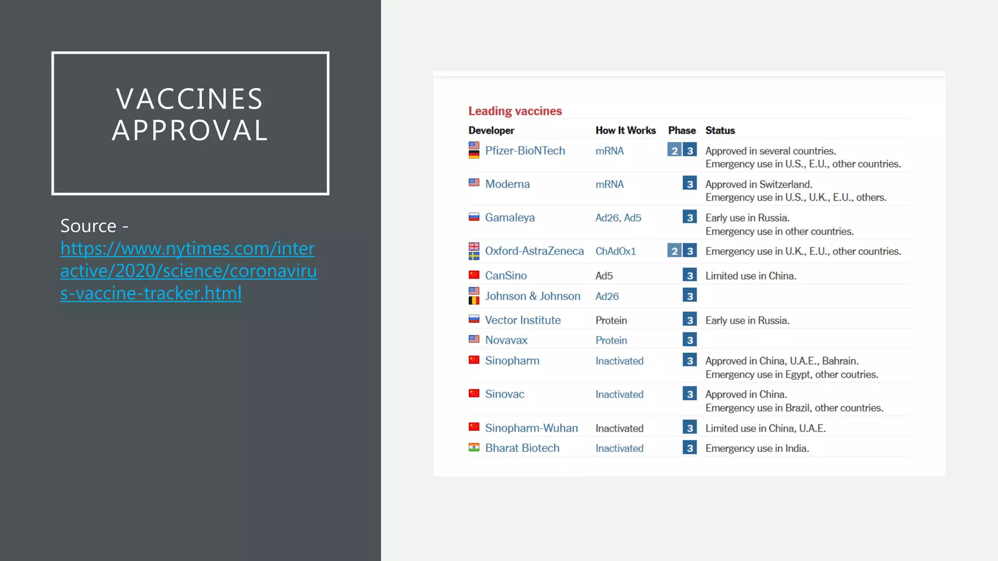 Geopolitics - Risk and Threats - Variants and Disease Management - September 11, 2022.pptx