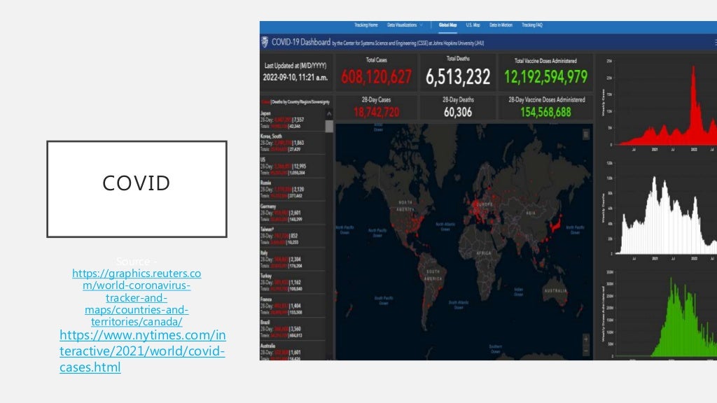 Geopolitics - Risk and Threats - Variants and Disease Management - S…