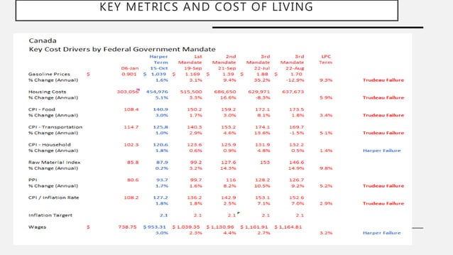 Geopolitics - Risk and Threats - Variants and Disease Management - September 23, 2022.pptx