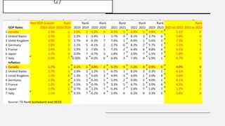 Geopolitics - Risk and Threats - Variants and Disease Management - September 23, 2022.pptx
