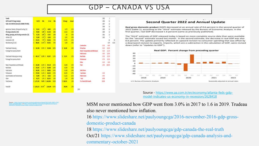 Geopolitics - Risk and Threats - Variants and Disease Management - September 30, 2022.pptx