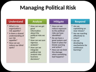 Geopolitics and Business, Managing Political Risk.pptx