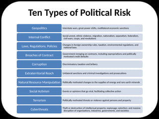 Geopolitics and Business, Managing Political Risk.pptx