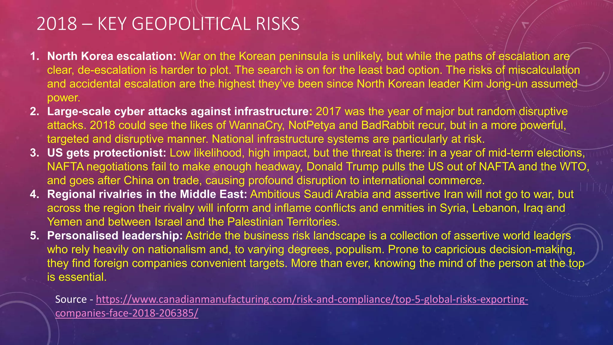 Geo-Political events and their impact on Business | PPTX