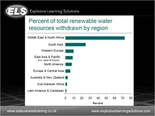 Geopolitics of Water In The MENA | PPT