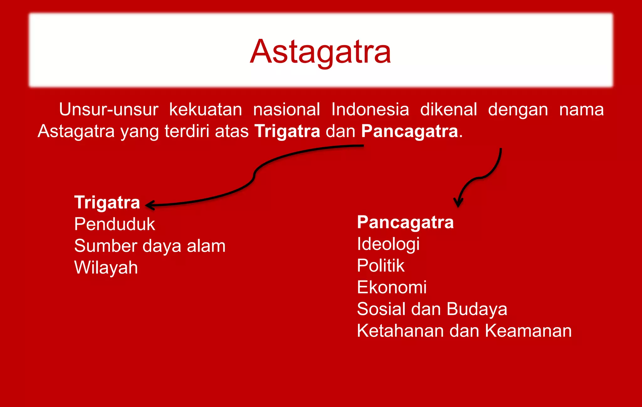 Geopolitik dan geostrategi | PPTX