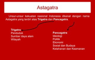 Geopolitik dan geostrategi | PPTX