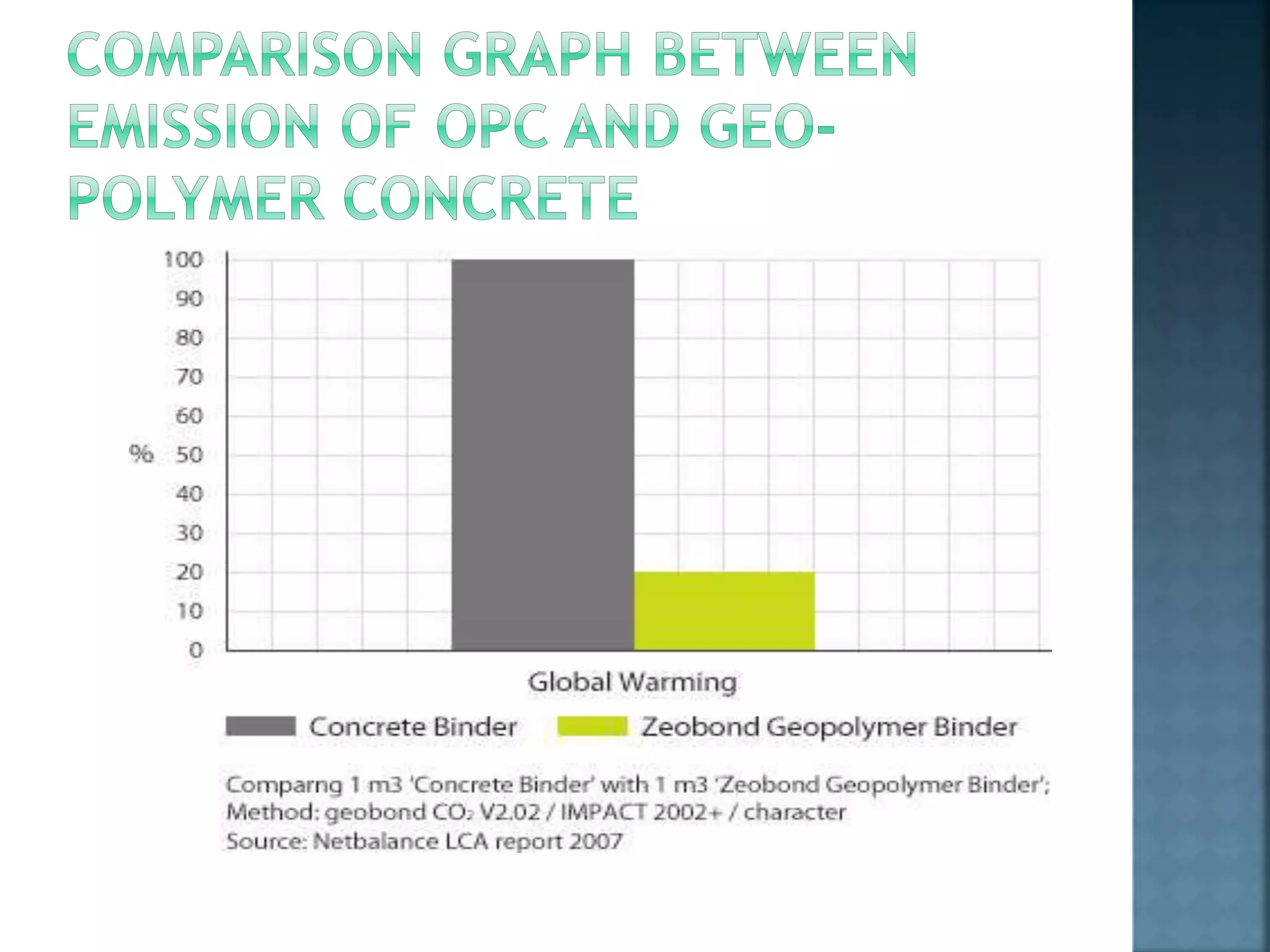 Basics of Geopolymer concrete | PPTX