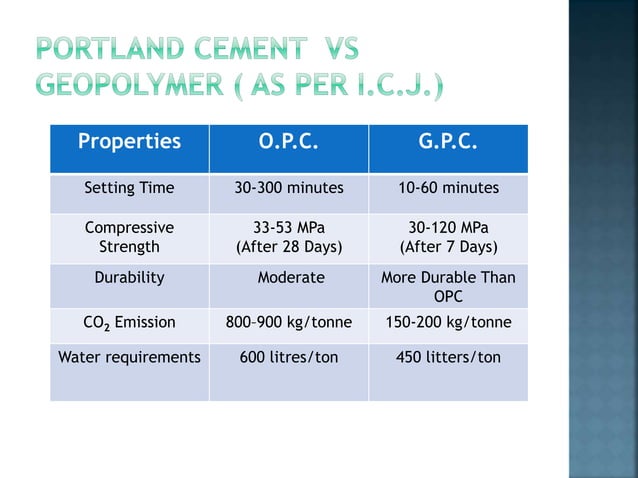 Basics of Geopolymer concrete | PPTX