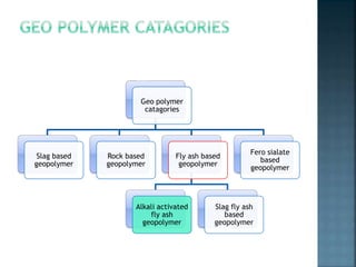 Basics of Geopolymer concrete | PPTX