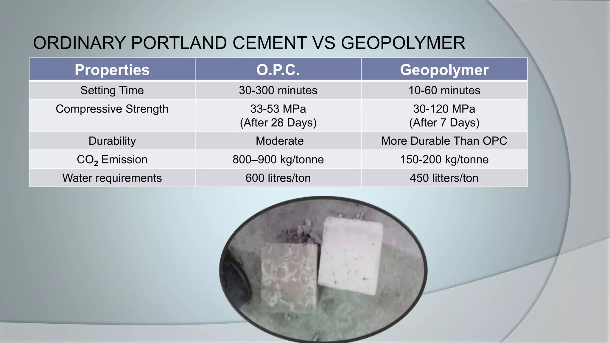 Geopolymer concrete | PPTX