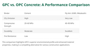 geopolymer concrete using industrial wasteproducts | PPTX