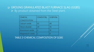 Geo Polymer Concrete | PPTX