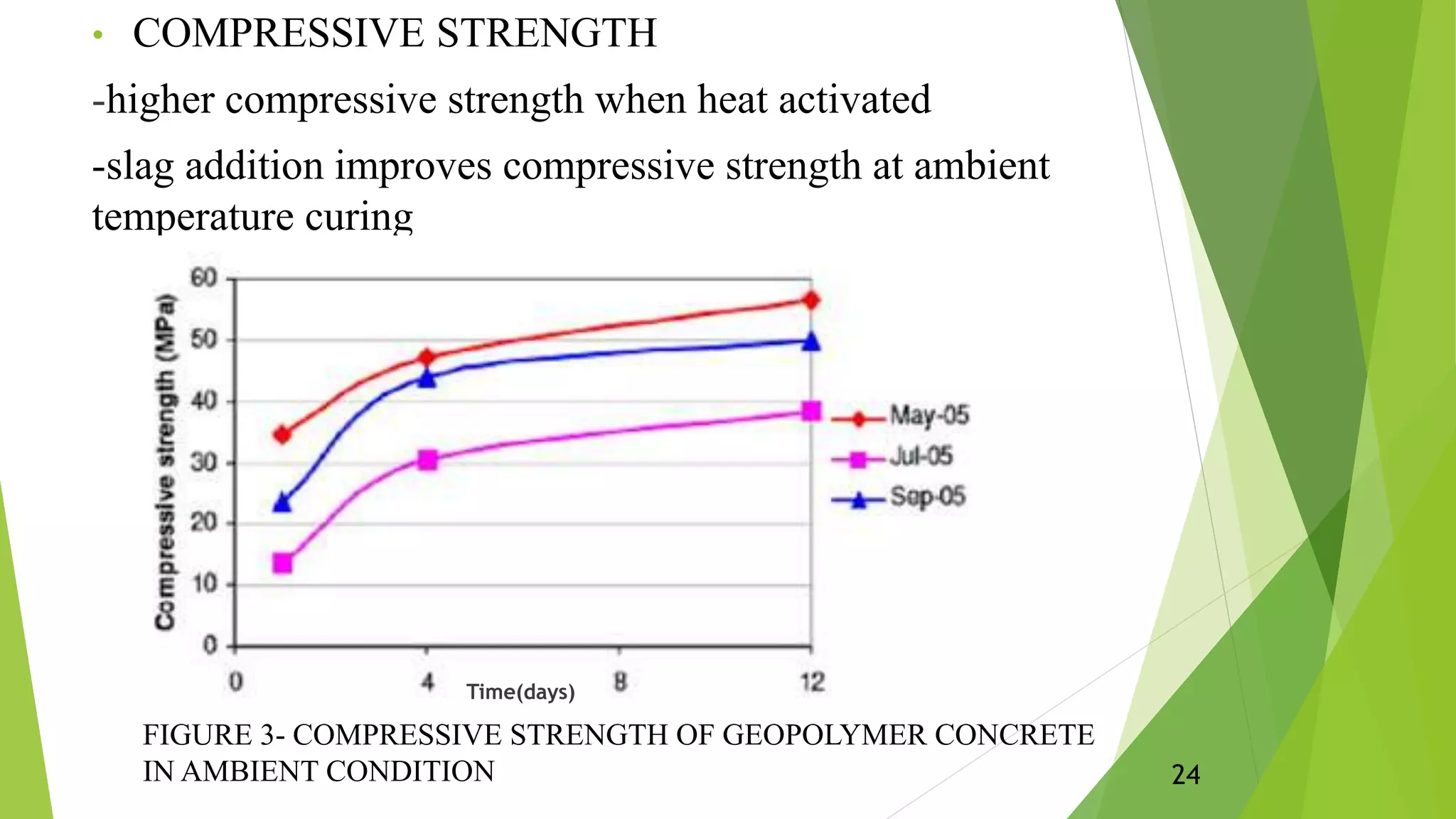 Geopolymer concrete ppt | PPTX