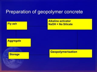 Geopolymer concrete seminarrrrrrrrrrrrrrrrr | PPTX | Civil Engineering ...