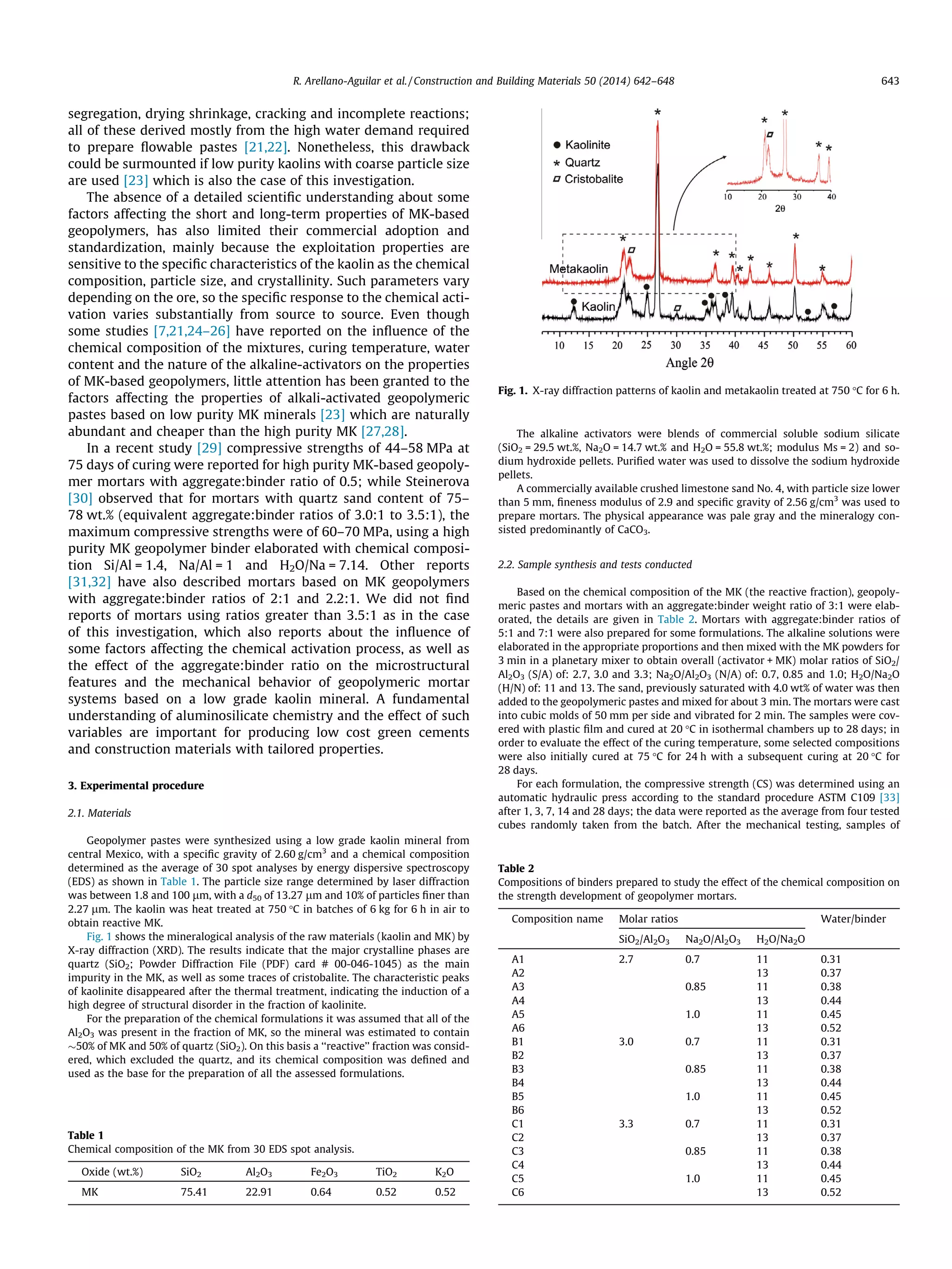 Geopolymer mortars based on a low grade metakaolin , effects of the ...