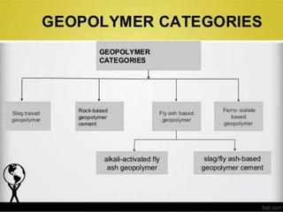 Geopolymers as a material suitable for immobilization of | PPTX ...