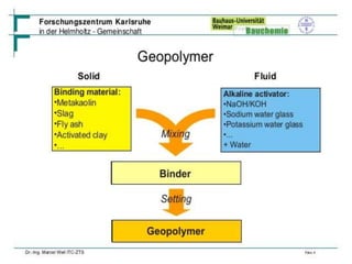 Geopolymers as a material suitable for immobilization of | PPTX ...