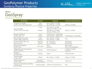 Stormw and Sanitary Trenchless Rehabilitation | PPT