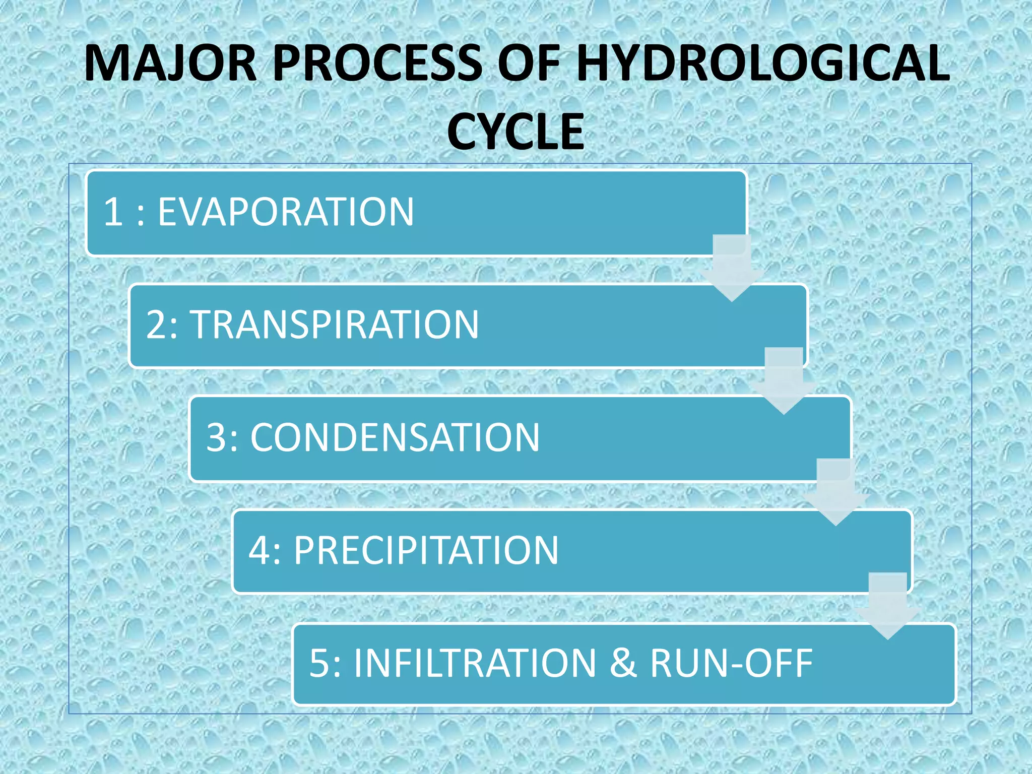 Hydrological cycle powerpoint presentation | PPTX