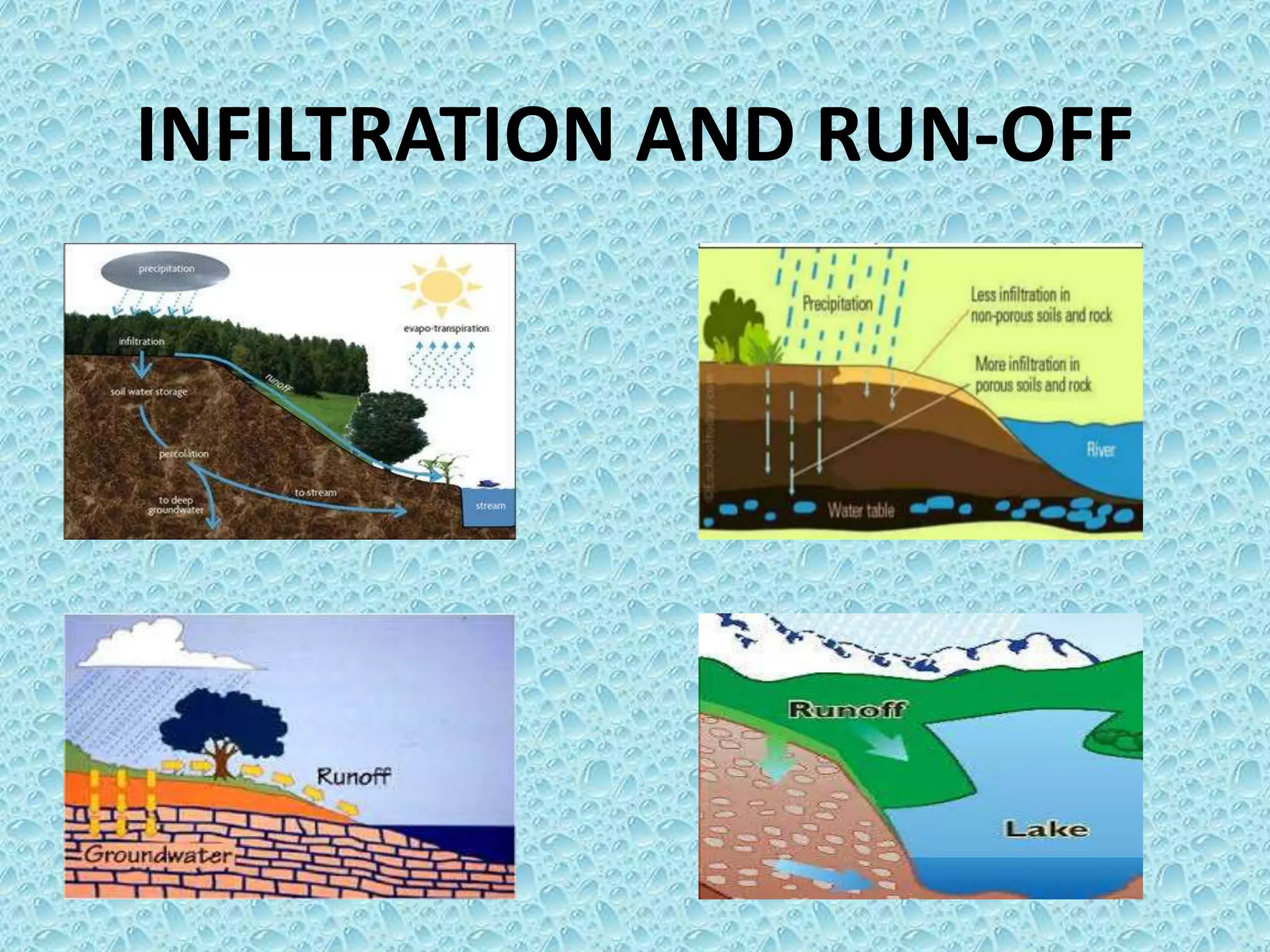 Hydrological cycle powerpoint presentation | PPTX