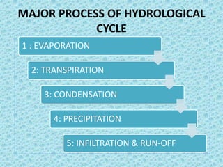 Hydrological cycle powerpoint presentation | PPTX