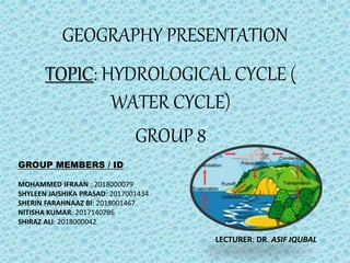 Water Cycle Animation Ppt