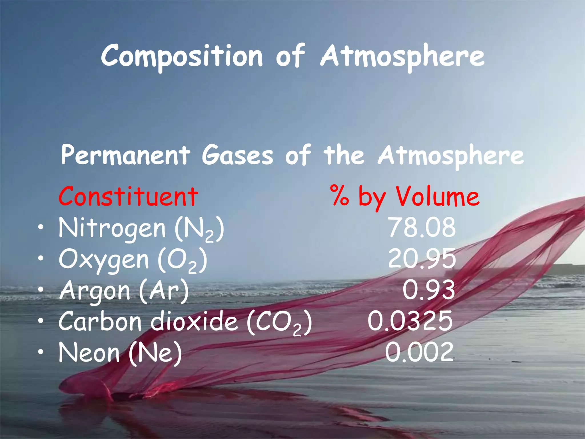 Composition and Structure of Atmosphere | PPTX
