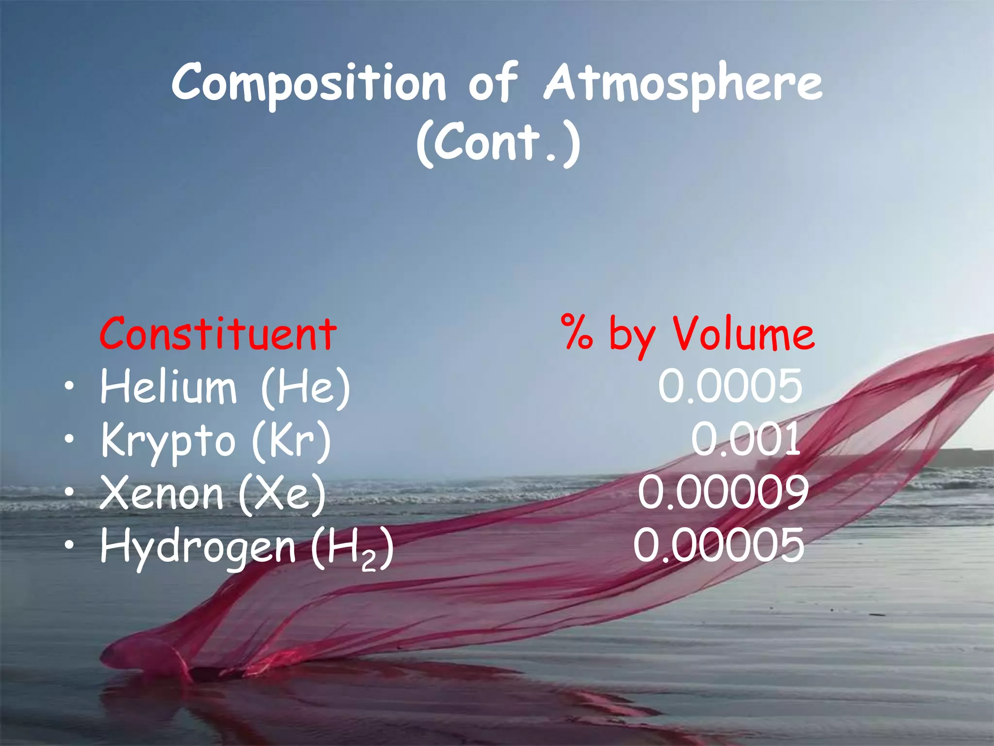 Composition and Structure of Atmosphere | PPTX