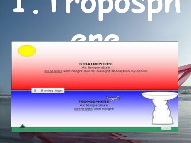 Composition and Structure of Atmosphere | PPTX