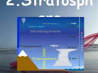 Composition and Structure of Atmosphere | PPTX