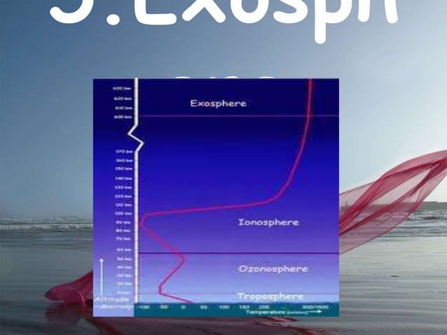Composition and Structure of Atmosphere | PPTX