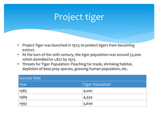 forest and wildlife resources | PPTX