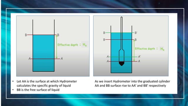 Particle size analysis hydrometer | PPT