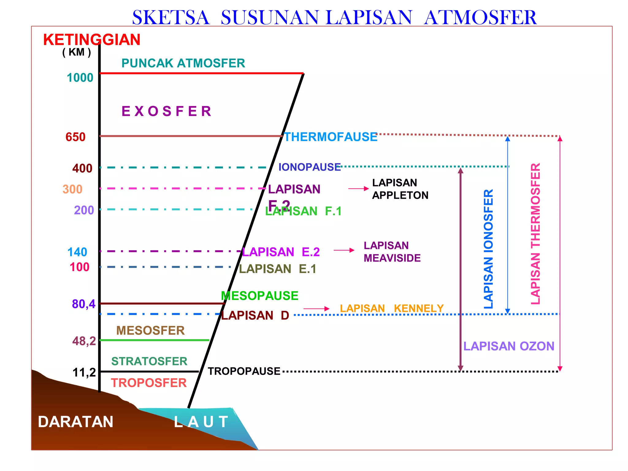 Geo ppt atmosfer | PPT