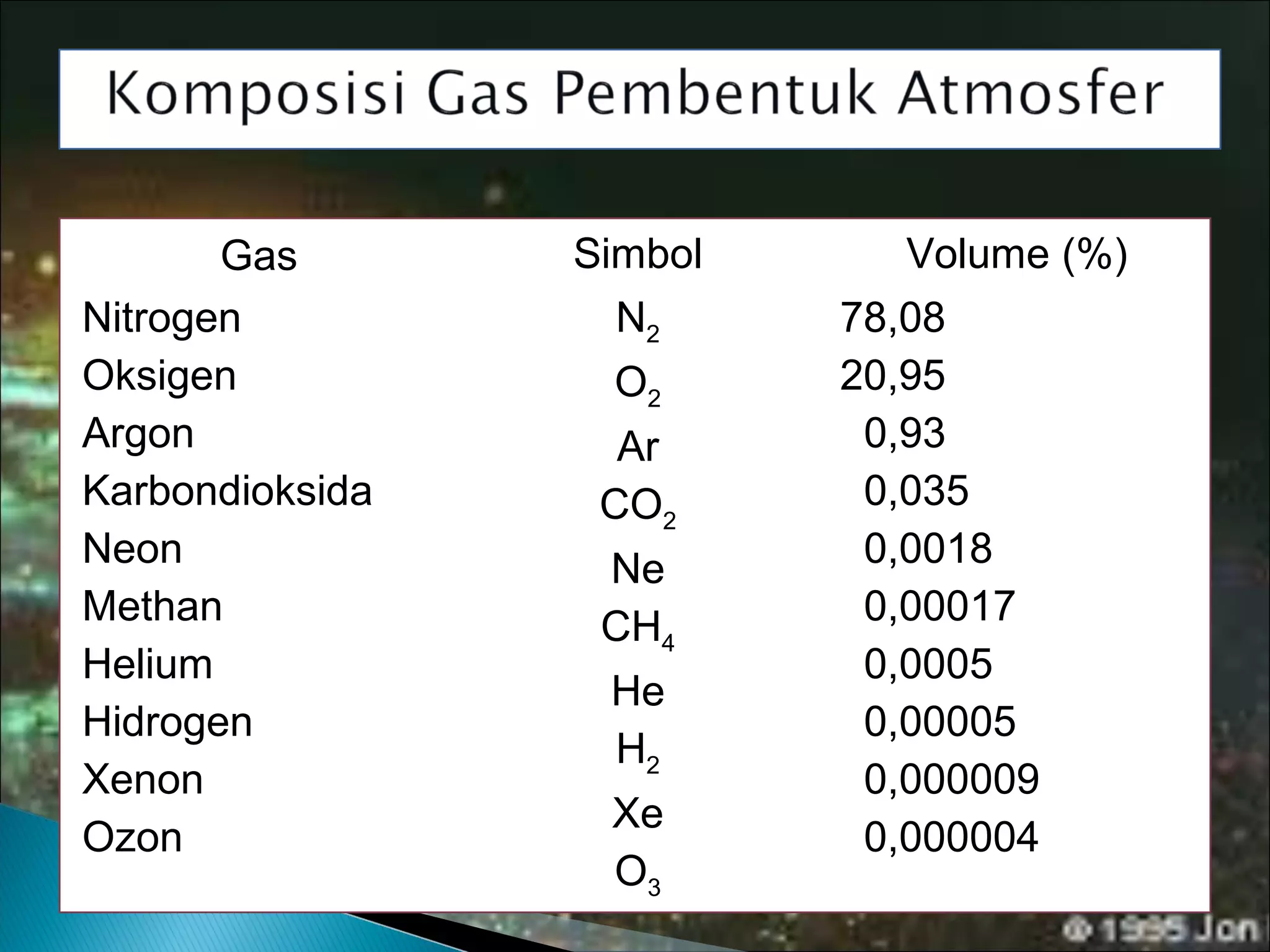 Geo ppt atmosfer | PPT