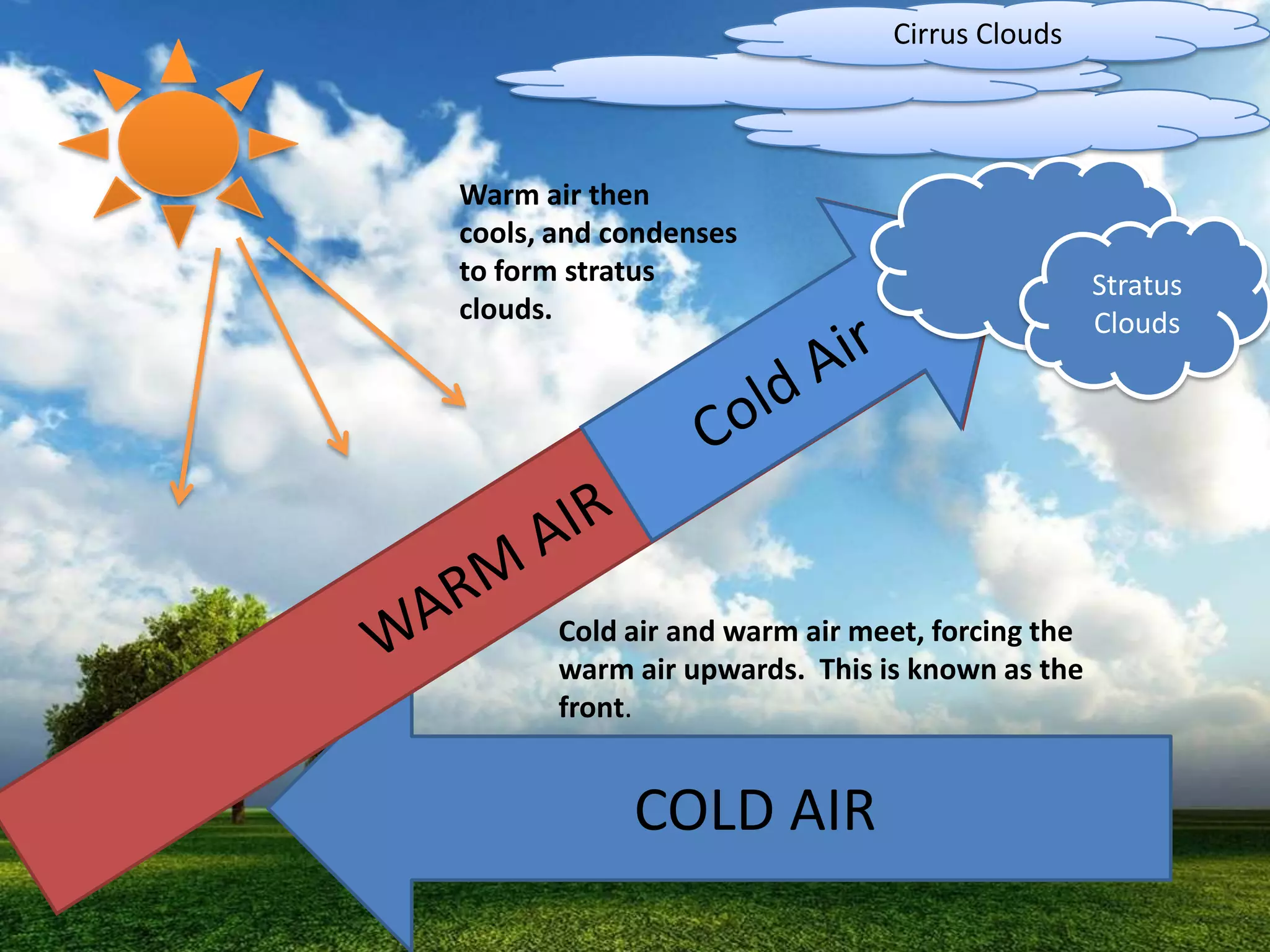 Geo presentation | PPTX