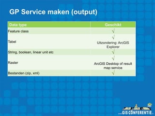Geoprocessing met ArcGIS for server | PPT