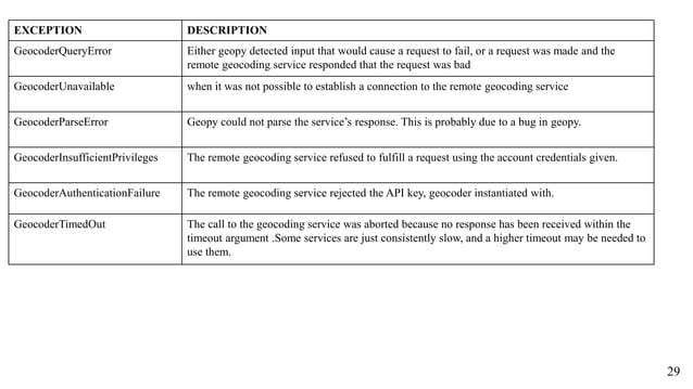 Geopy Module in Python | PPT
