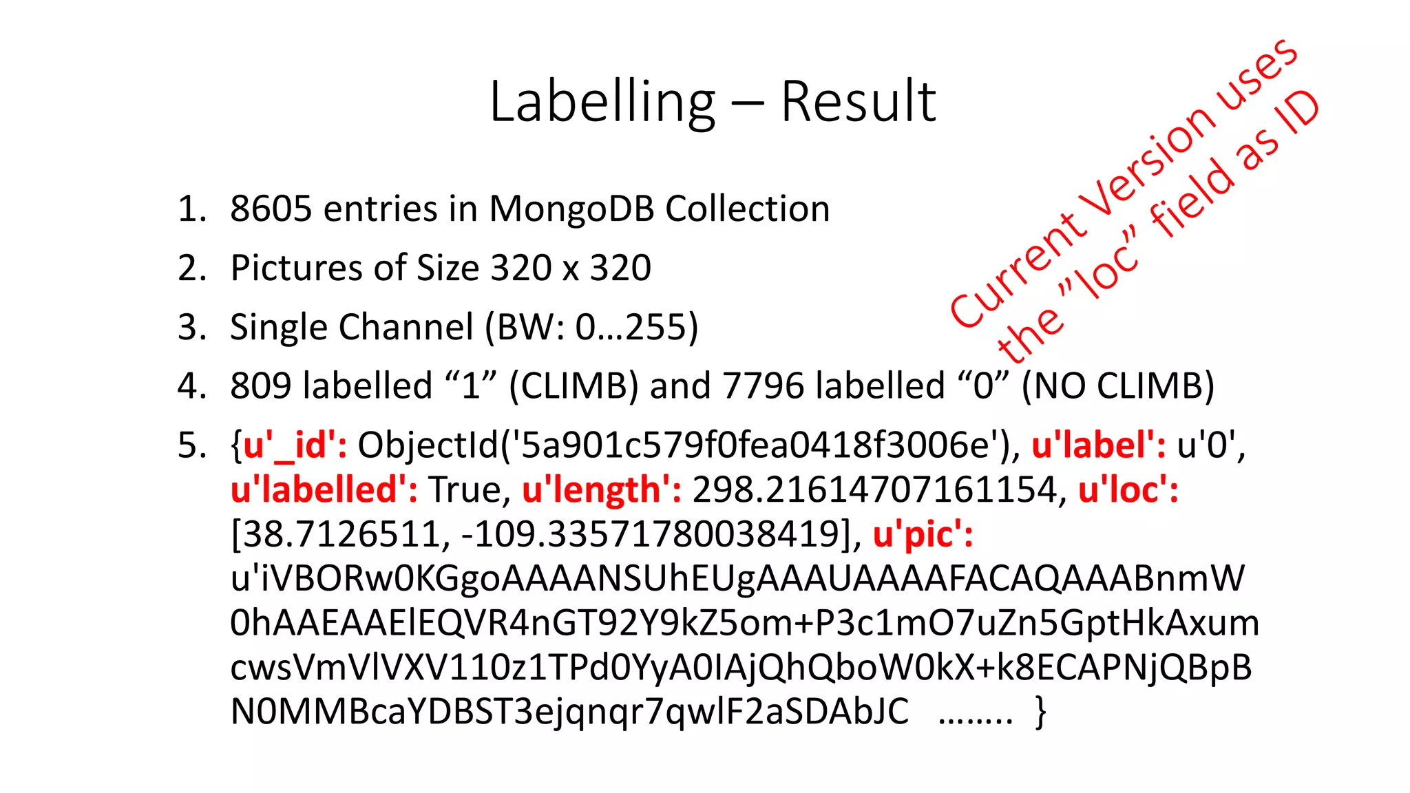 Classification of Satellite Images | PPT