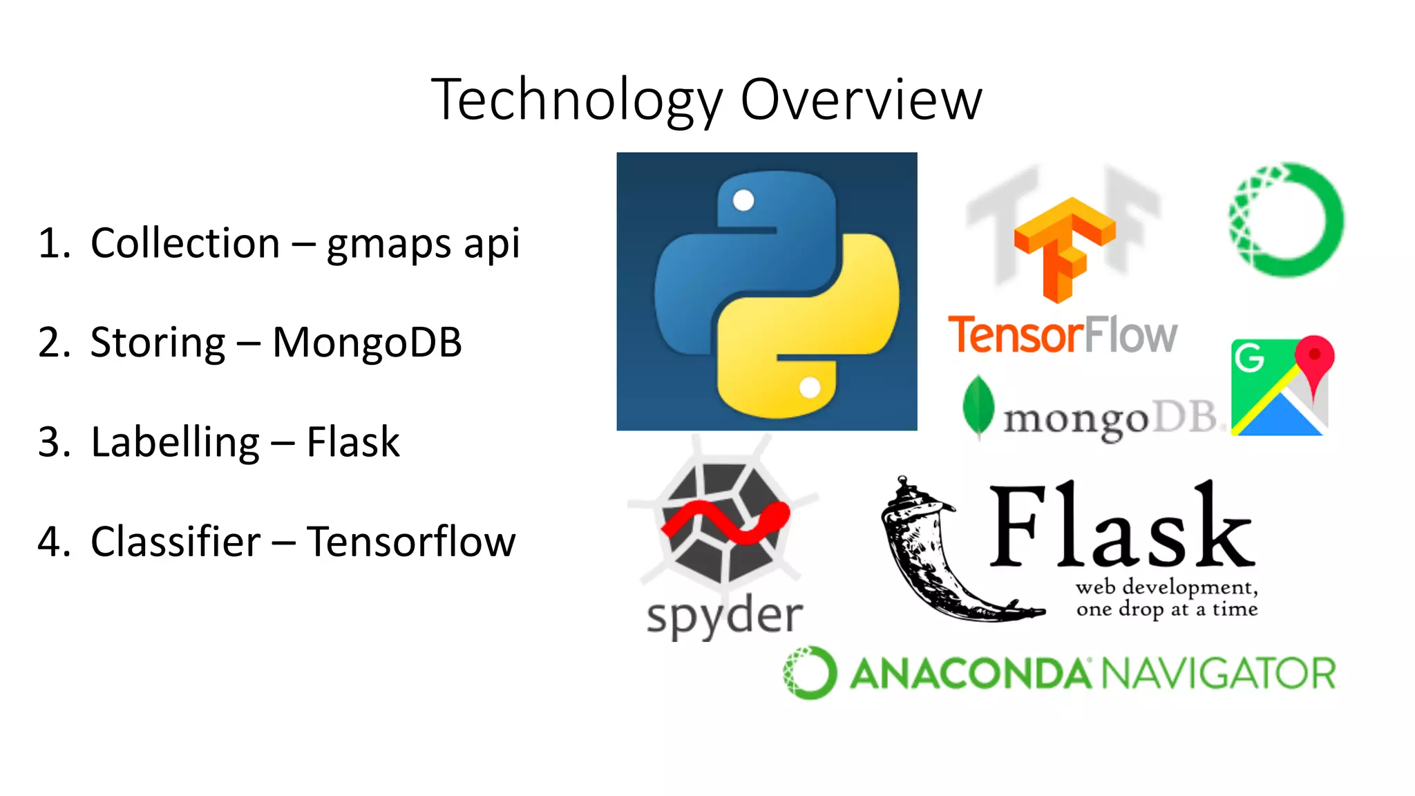 Classification of Satellite Images | PPT