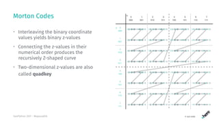 GeoPython 2021 - Mapquadlib | PDF