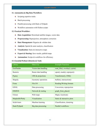 "Python Programming for Geospatial Data Science." BAKHAT ALI.pdf