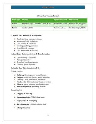 "Python Programming for Geospatial Data Science." BAKHAT ALI.pdf