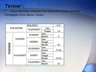 Geologi Sejarah | PPT